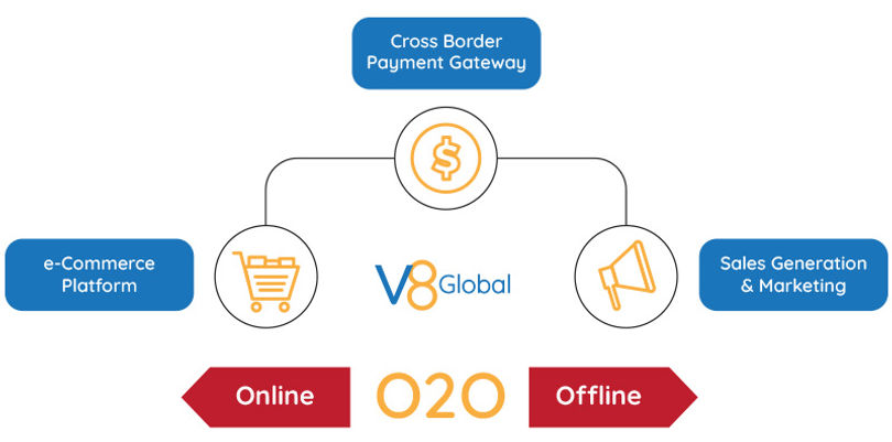 O2O eCommerce - StartHub Asia