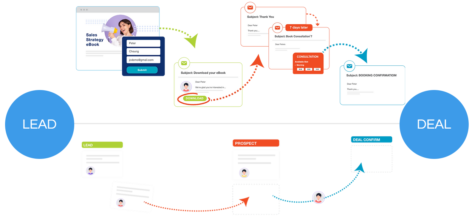 CRM Systems - StartHub Asia