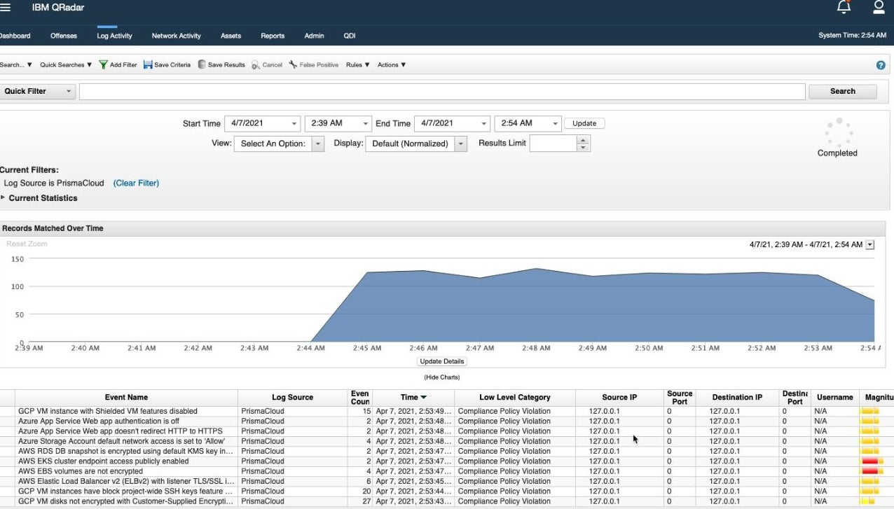 QRadar vs Splunk (2024): SIEM Tool Comparison - StartHub Asia