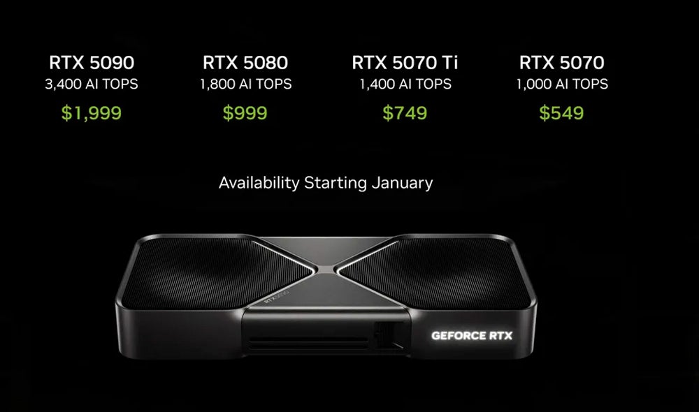CES 2025: NVIDIA Unveils GeForce RTX 50-Series Chips, AI Research ...