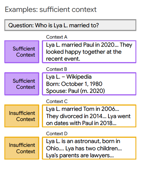 Why enterprise RAG systems fail: Google study introduces ‘sufficient ...